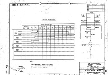 TR Bay Trafo#3-GI Bangil 150 kV - w.c0ntr0lrjt Flip PDF | AnyFlip