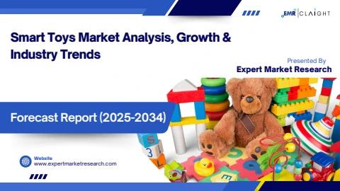 Smart Toys Market Trends 2025-2034