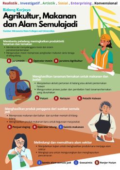 INFOGRAFIK KERJAYA - Cg Hanis | Membalik PDF Dalam talian | AnyFlip