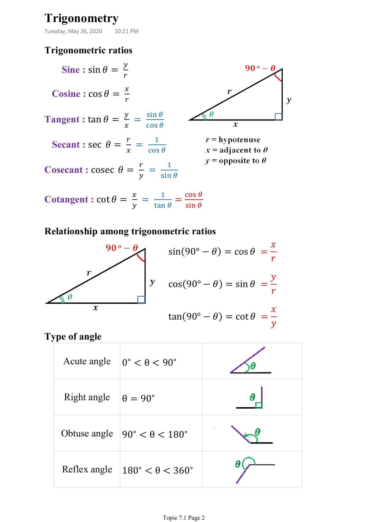 Trigonometry Formula Notes