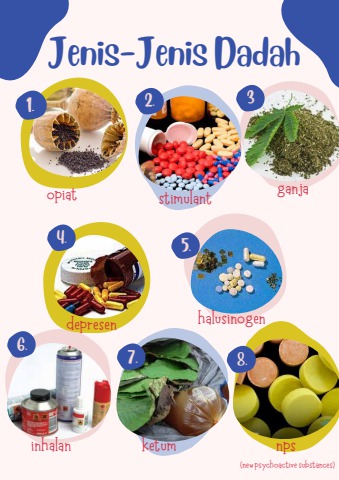 jenis-jenis dadah - amirnuddinjali Flip PDF | AnyFlip
