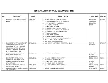 Senarai Pencapaian dan Kejayaan Maktab 2021-2022 - erwanhazreen Flip PDF | AnyFlip