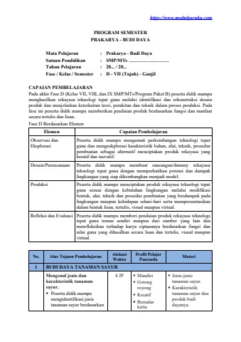 Prota Kelas 7 SMP Fase D Prakarya Budi Daya - Modul Guruku Flip PDF | AnyFlip