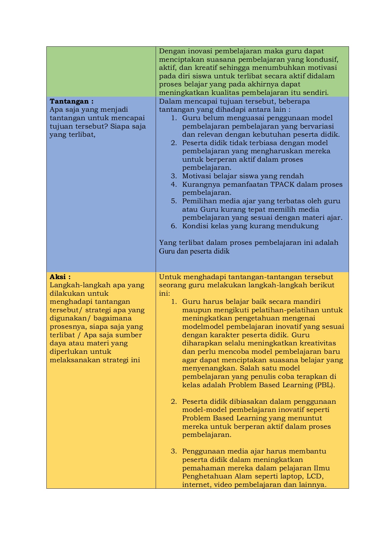 Langkah Langkah Pbl Langkah Pembelajaran Dengan Model Pembelajaran