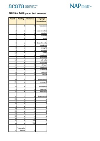 naplan-2016-yr-5-paper-test-answers - mahamzahraji75 Flip PDF | AnyFlip