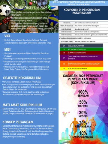 BUKU PENGURUSAN KOKURIKULUM SKSMS 2025.pptx (1) - ZAWATIL ISYQI BINTI ABD MANAB KPM-Guru Flip ...