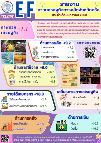 รายงานภาวะเศรษฐกิจการคลังจังหวัดตรัง ประจำเดือนมกราคม 2568