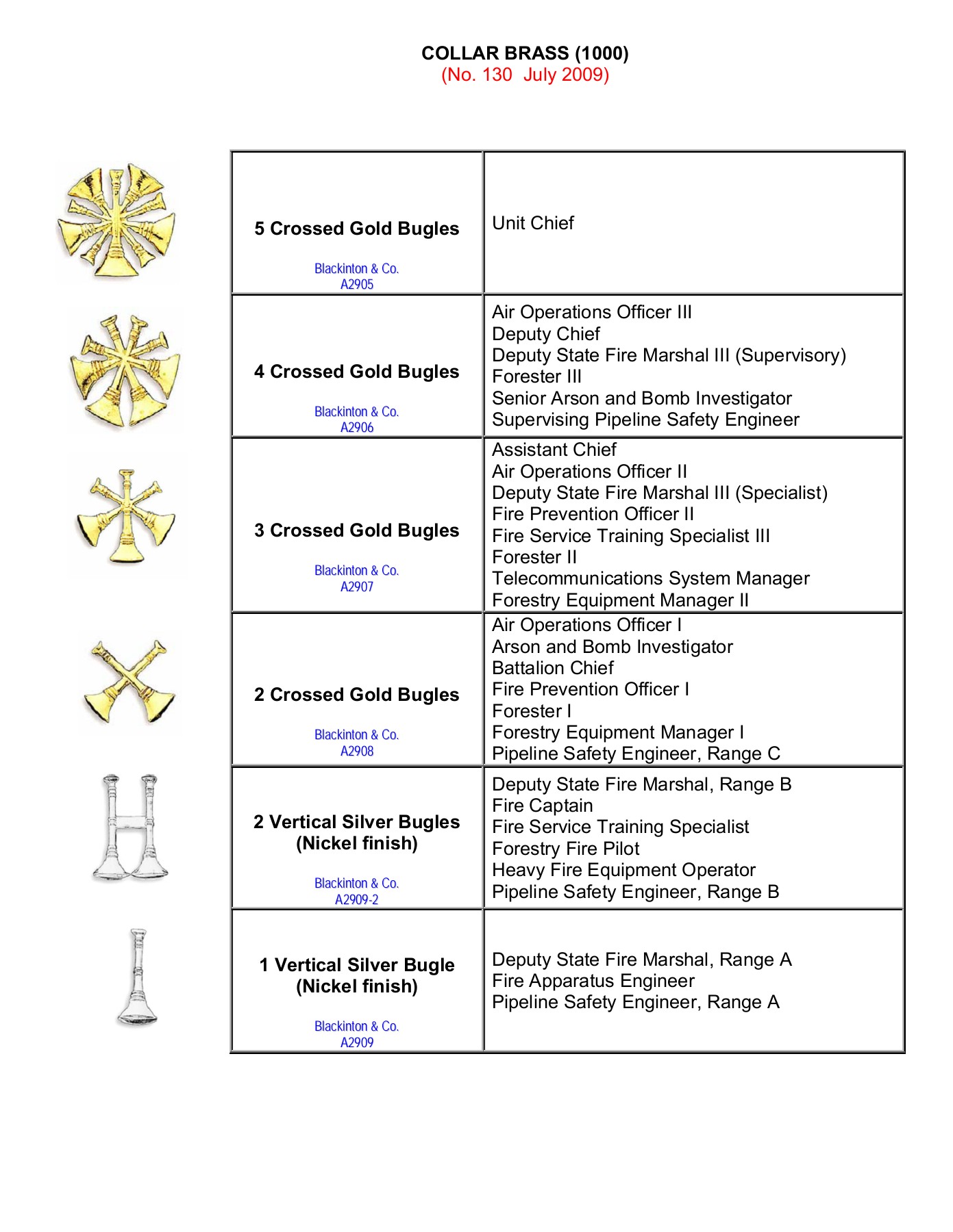 Fire Captain Insignia