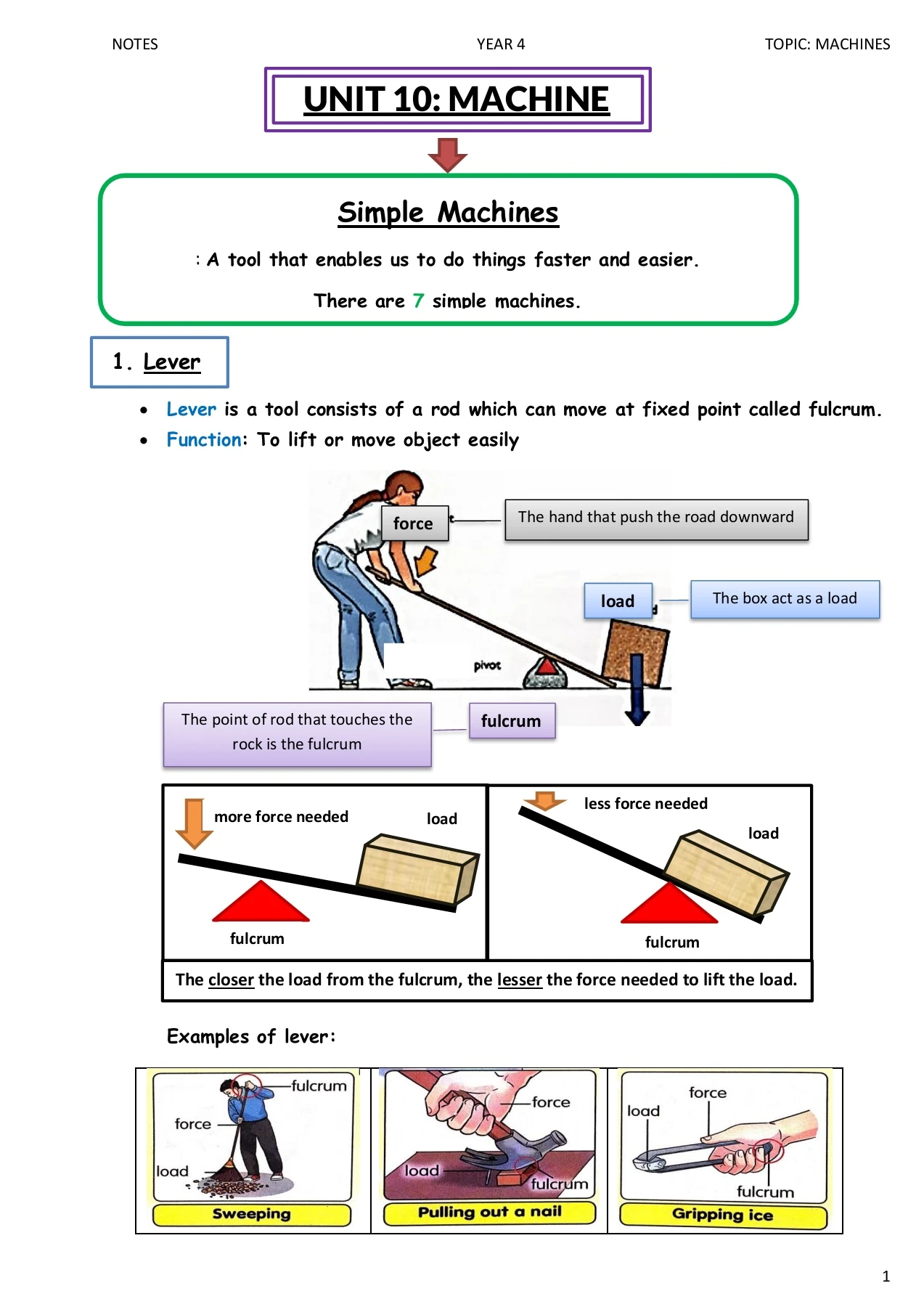 YEAR 4 MACHINES NOTES