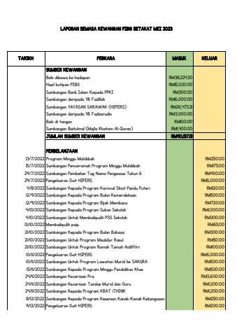 LAPORAN BENDAHARI - MASZELIN BINTI SAMAT KPM-Guru Flip PDF | AnyFlip