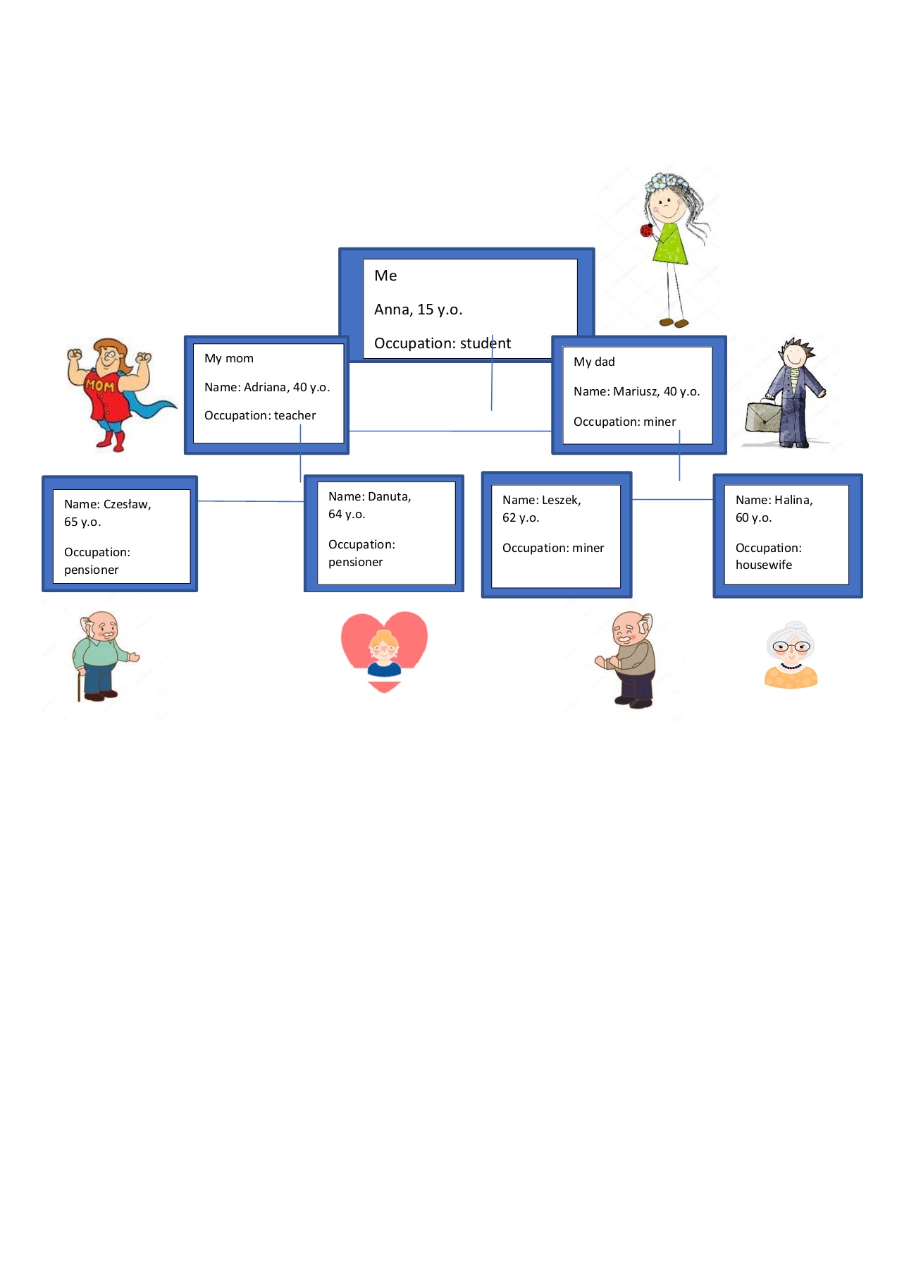 French Family Tree Example