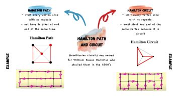 Hamilton Path And Circuit - Syariezman Flip PDF | AnyFlip