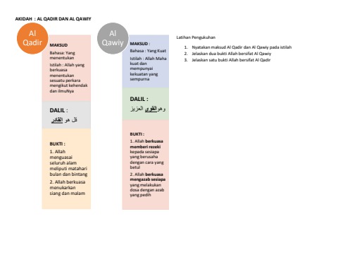 NOTA AKIDAH & HADIS T2 - Rozaida Mohamad Flip PDF | AnyFlip