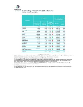 WFDSA Asia-Pacific-Report-2021 - Hariet Thomas Flip PDF | AnyFlip