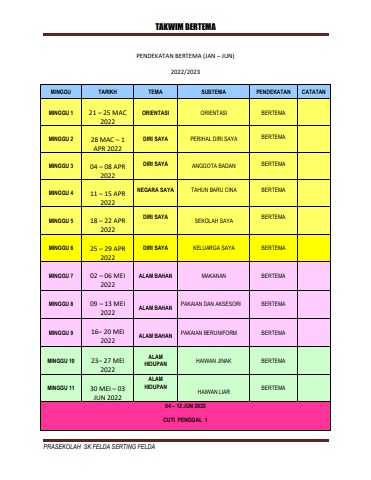 RPT BERTEMA PRASEKOLAH SKFS - MOHAMAD SHUKRI BIN ABDULLAH KPM-Guru Flip ...
