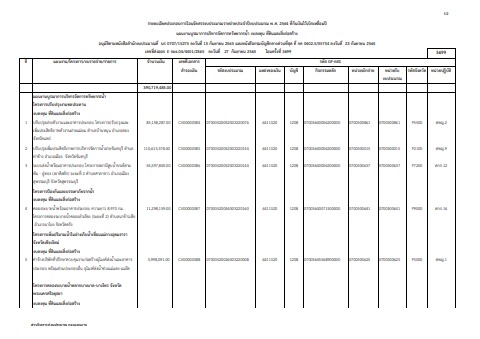 โอนเงินกัน 64 ผูกพันช้า-เร็ว 390 ล้าน โอนครั้งท