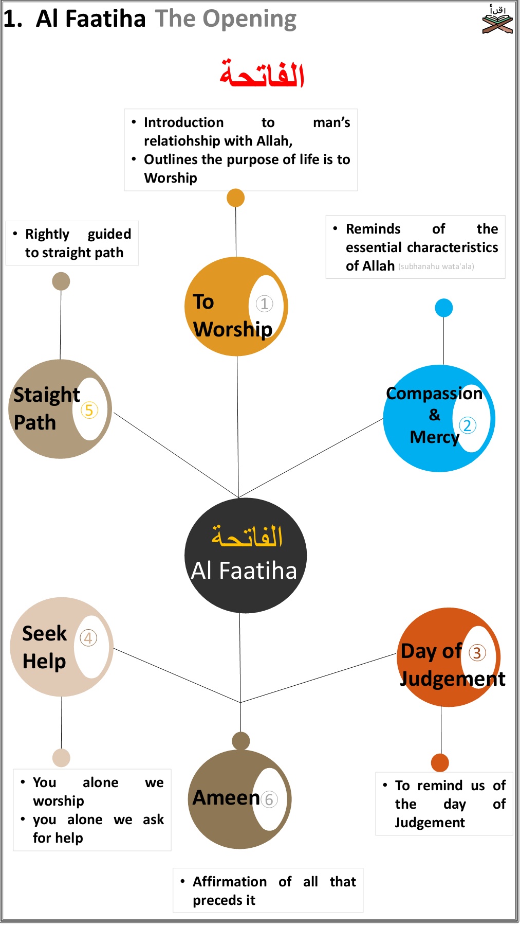 A Verse A Day Surah Al-Kahf, Chapter 15, Verse 32-45, 60% OFF