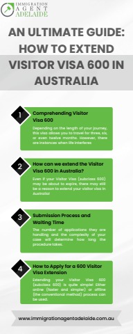 An Ultimate Guide: How to Extend Visitor Visa 600 in Australia ...