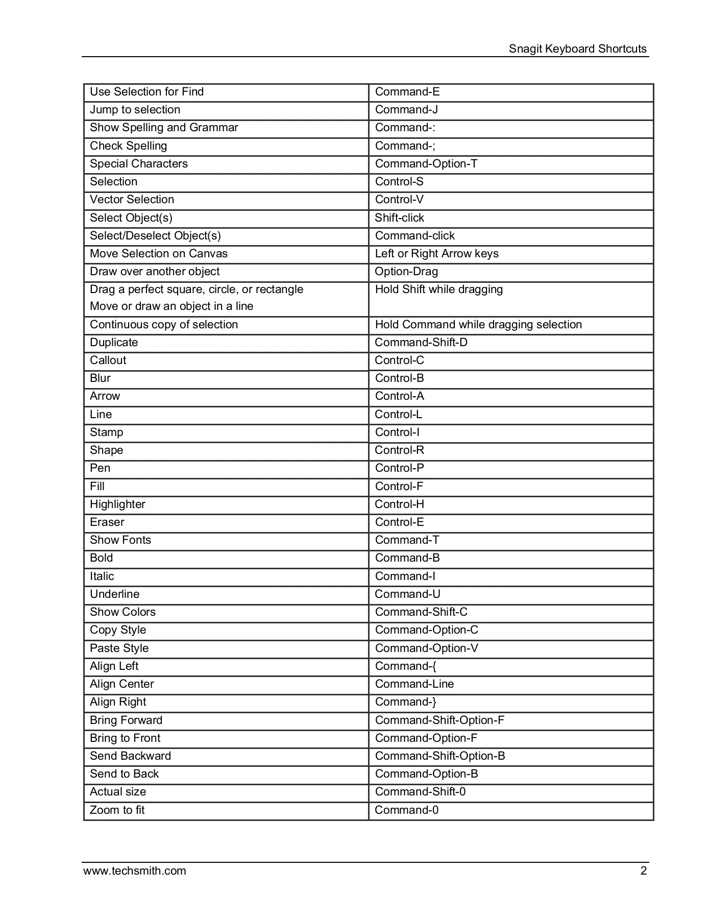 Snagit Keyboard Shortcuts - TechSmith