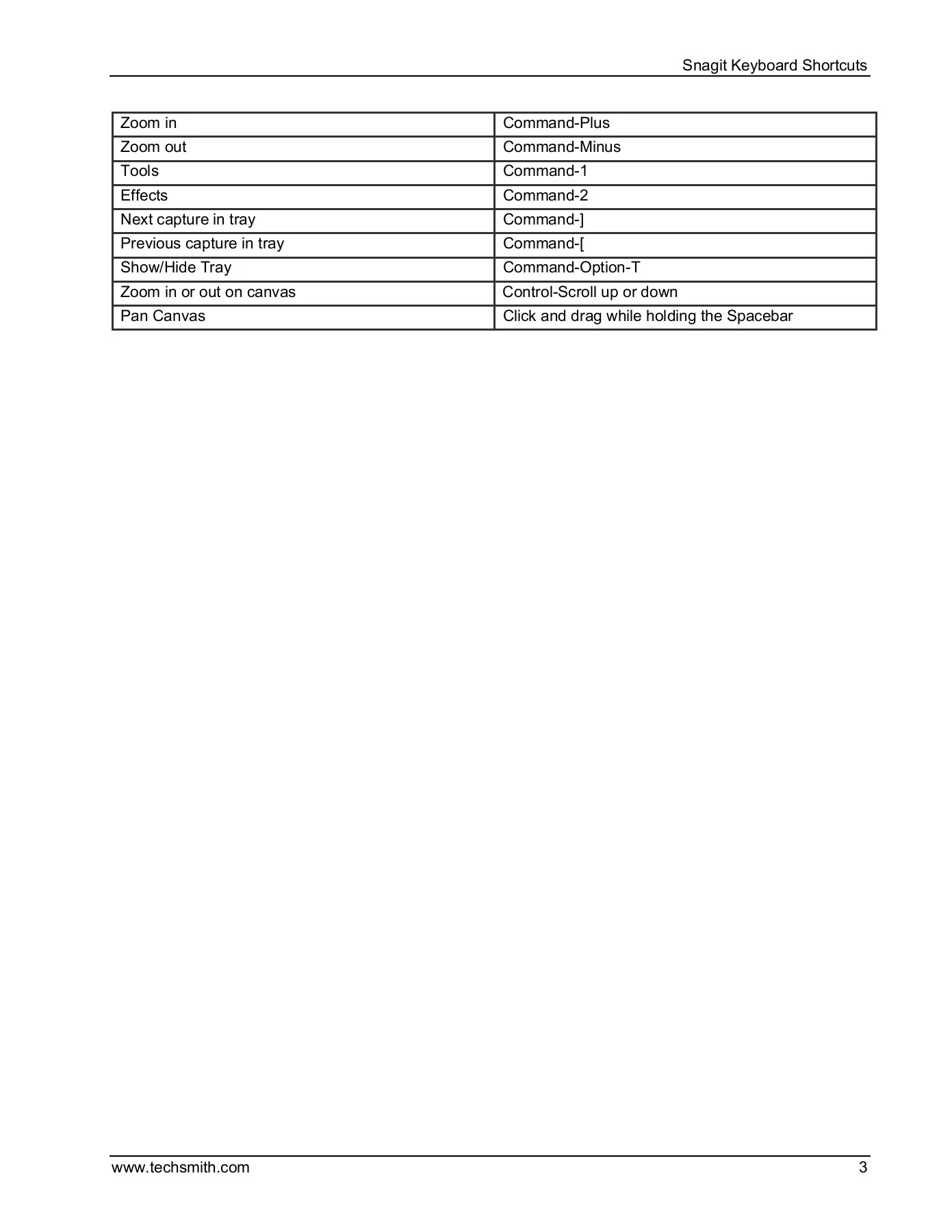Snagit Keyboard Shortcuts - TechSmith