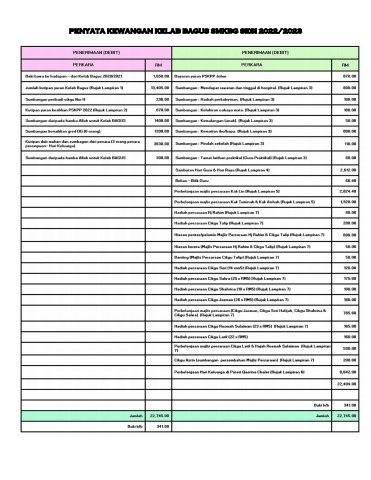 PENYATA KEWANGAN KELAB BAGUS SMKBG SESI 2022_2023 (RUJUK LAMPIRAN 1 ...