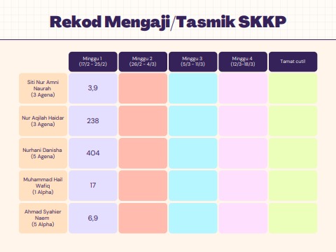 Rekod Tasmik/Mengaji di Rumah