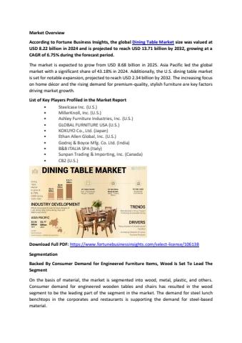 Dining Table Market Demand Analysis & Revenue Projections to 2032