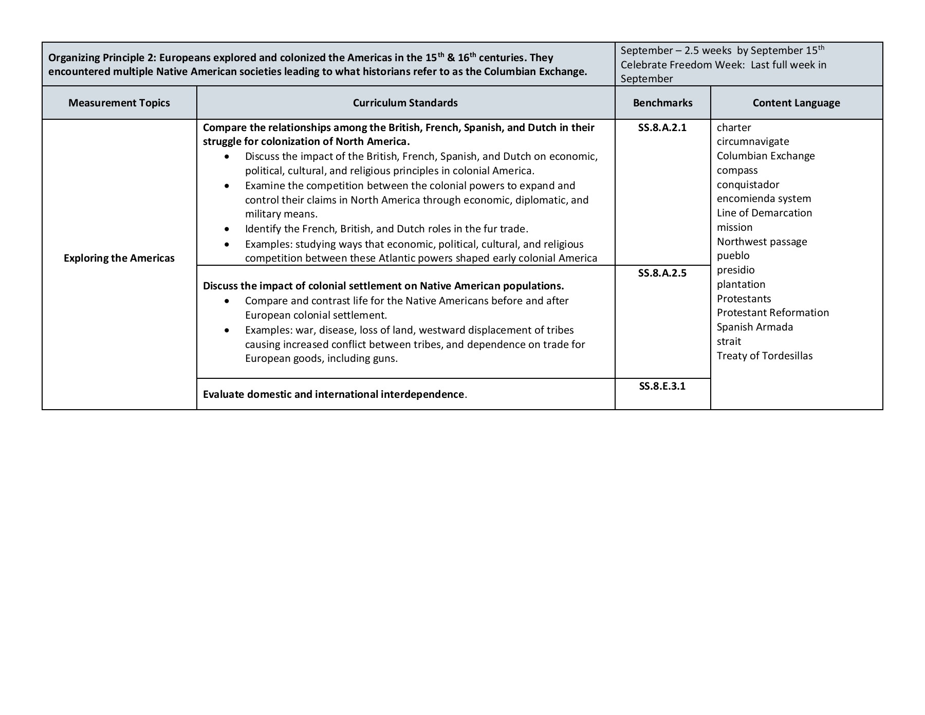 Comparing Native Americans And Europeans