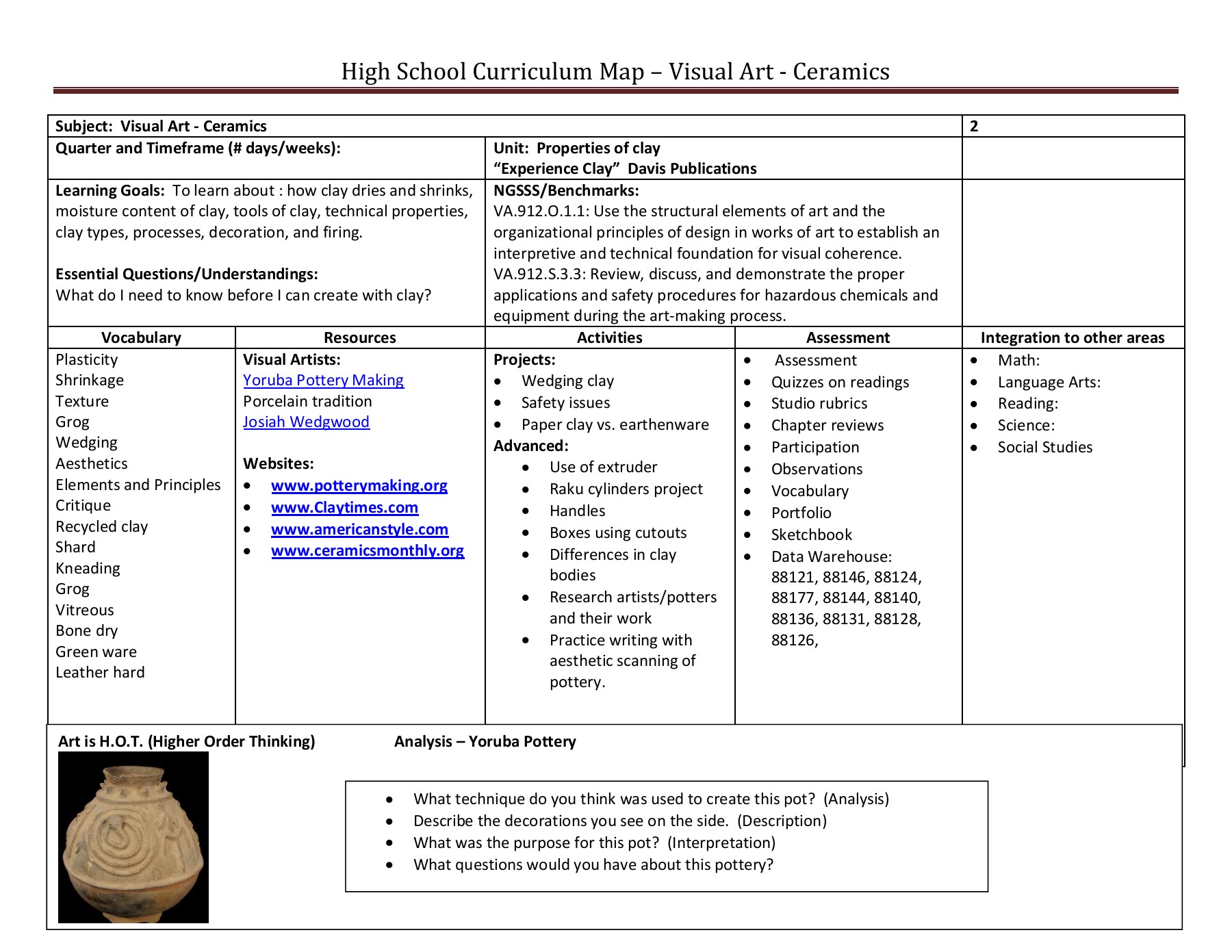 Middle School Art Education Curriculum Maps Visual Arts (Glenview Park