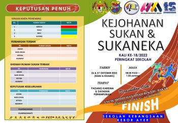 Buku Program Kejohanan Sukan & Sukaneka - akmalrayyan83 Flip PDF | AnyFlip