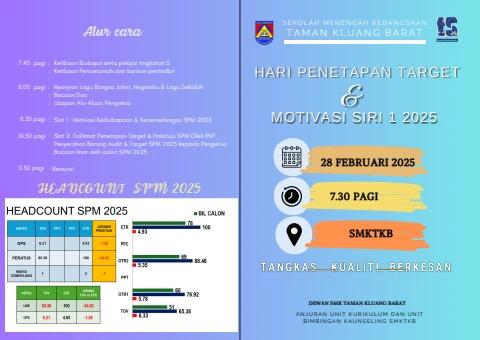 PENETAPAN TARGET 2025 SMK TAMAN KLUANG BARAT (2)