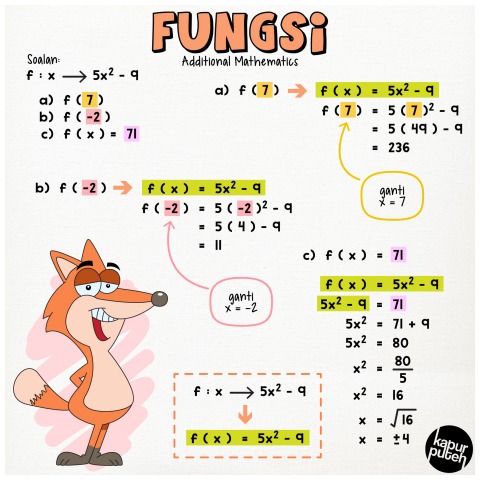 Nota Ringkas Add Math form 4