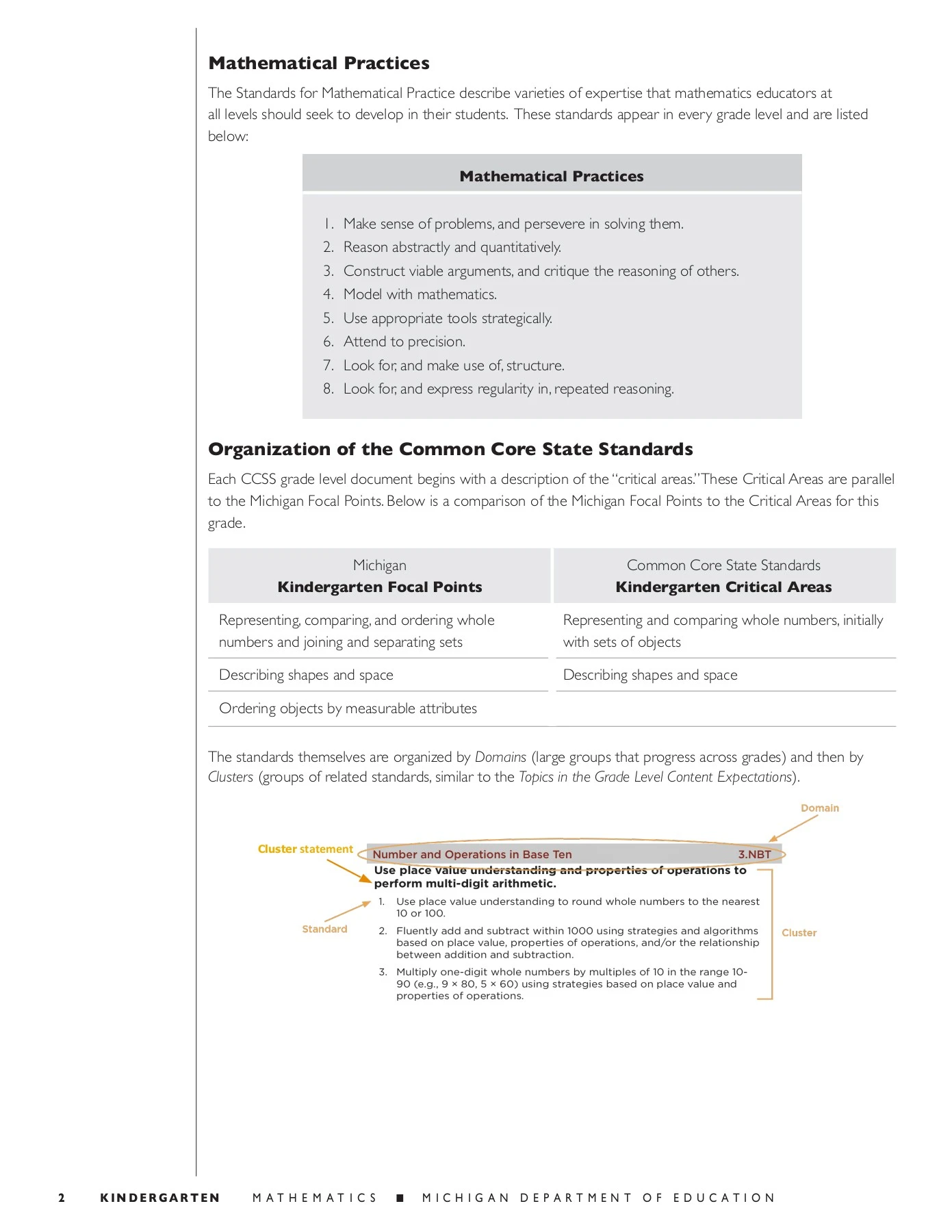Kindergarten Mathematics Common Core Standards - Michigan