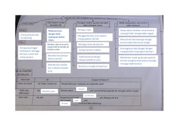 Santuni jiranmu - siti noriani | Membalik PDF Dalam talian | AnyFlip