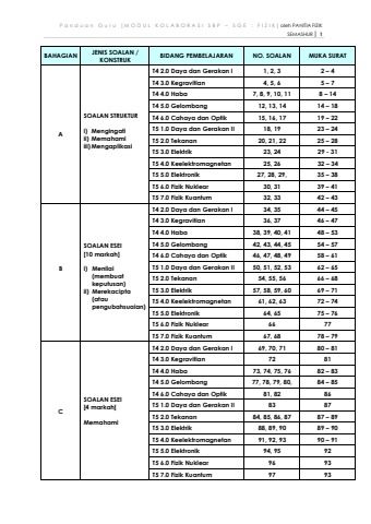SKEMA JAWAPAN MODUL INTEGOMB - Cikgu Rospa Flip PDF | AnyFlip