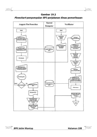 Page 110 - Booklet Inovasi BPK Jatim 2021