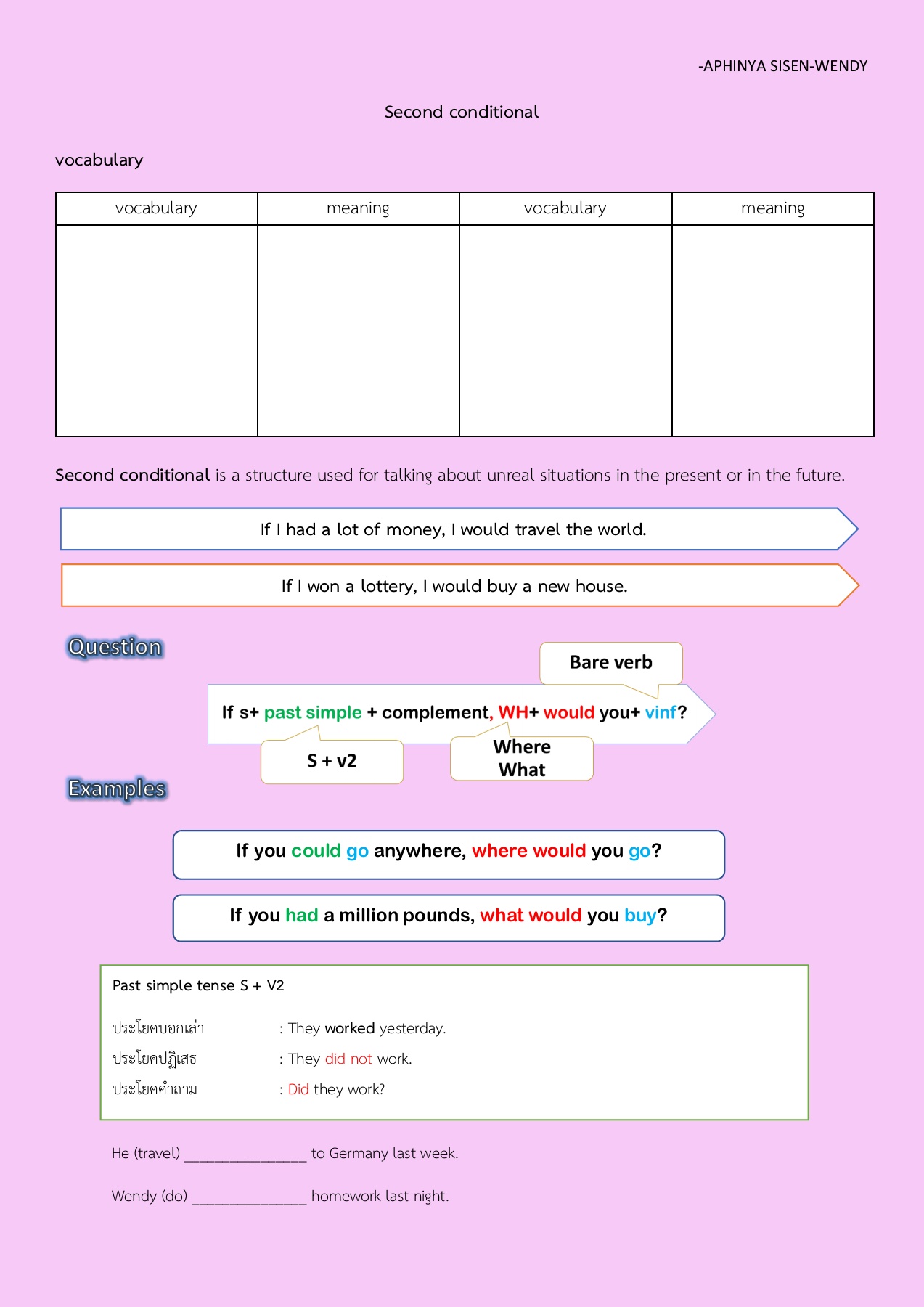Second Conditional Second Conditional Test English