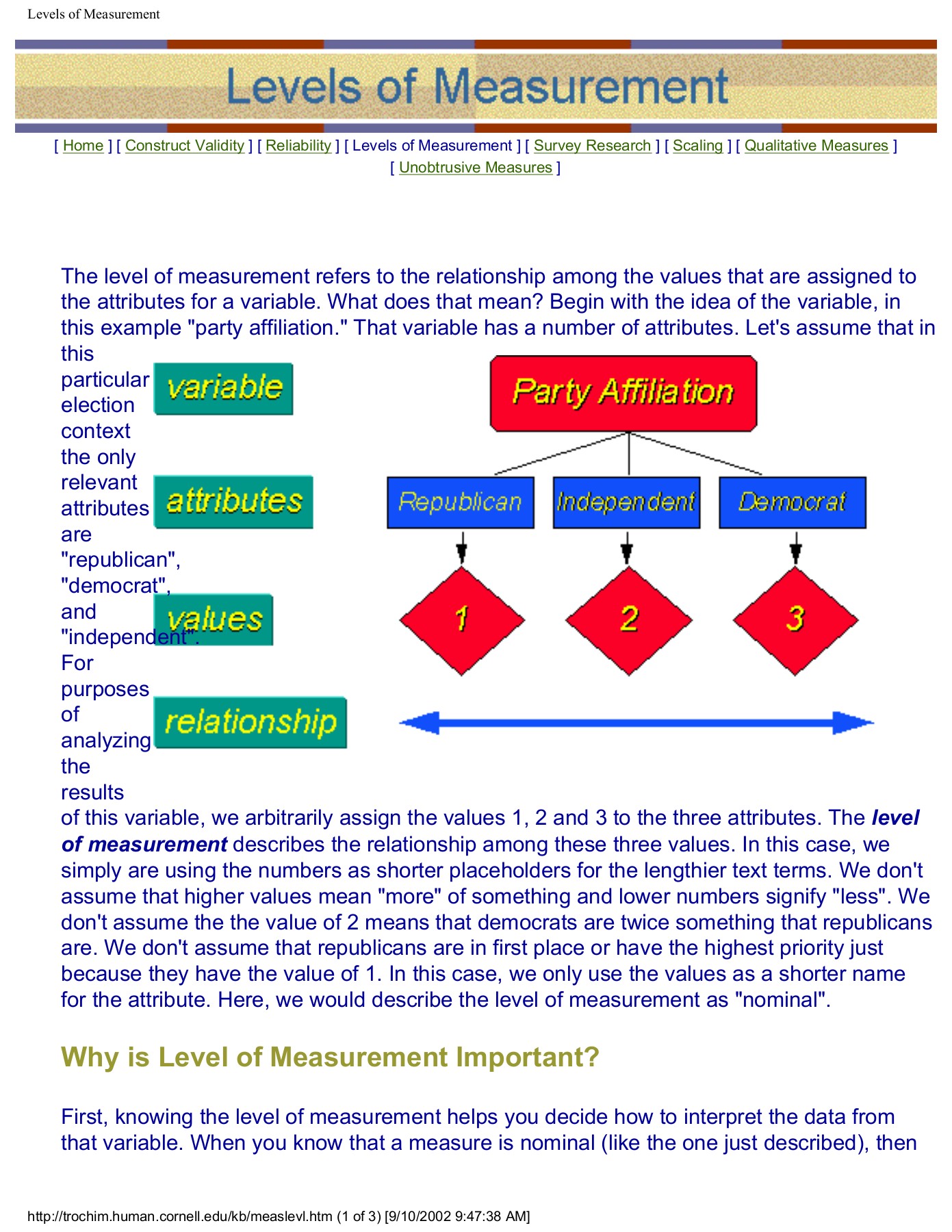 Levels Of Measurement Chart