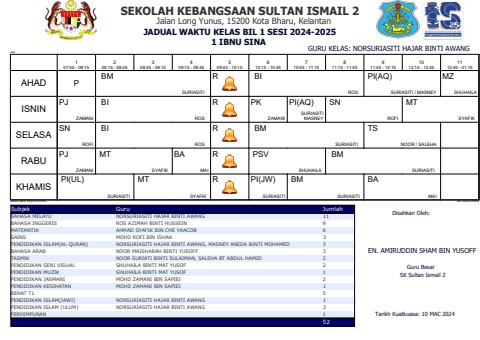 JADUAL WAKTU KELAS BIL 1 SESI 2024-2025 - KURIKULUM SK SULTAN ISMAIL 2 Flip PDF | AnyFlip