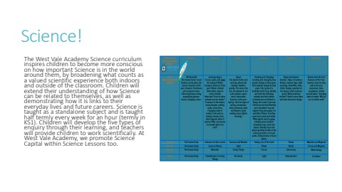 WVA Science Staff Meeting - c.akroyd Flip PDF | AnyFlip