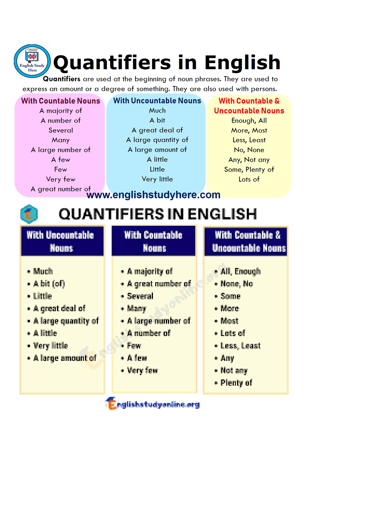 Quantifiers In English A Lot Of A Few A Little A Bit