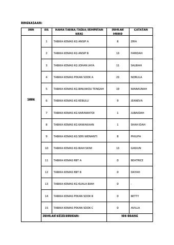 SENARAI VVIP/JEMPUTAN KHAS/MURID - CikguLiz Flip PDF | AnyFlip