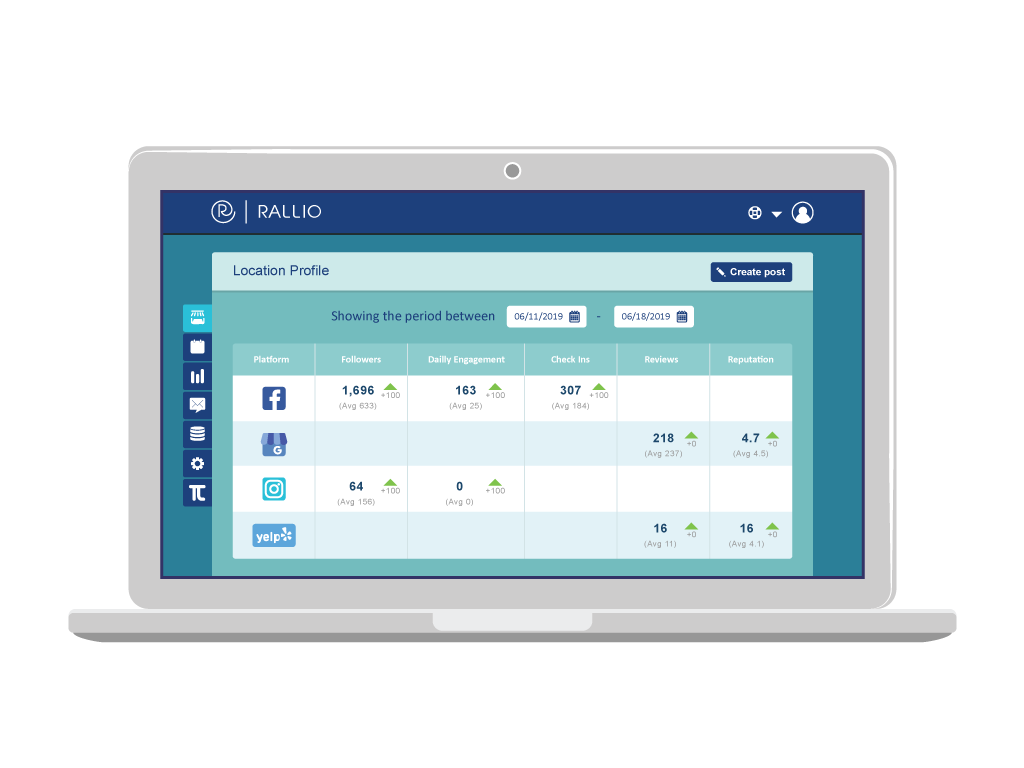 Social Media For Franchises-Rallio - Social Media for Franchises Flip ...