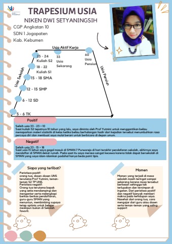Trapesium Usia - Niken Dwi Flip PDF | AnyFlip