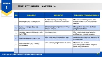 Penambahbaikan Templat Tugasan Modul 1_ Lampiran 1.4 - skdesacemerlangjba1079 | Membalik PDF ...