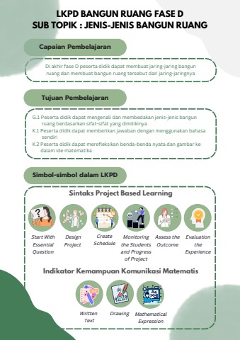 LKPD Jenis-jenis dan Sifat-sifat Bangun Ruang - firda.prahesti Flip PDF | AnyFlip