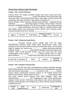 SINOPSIS NOVEL MENGIKUT BAB DAN KESELURUHAN - nurul adian | Membalik PDF Dalam talian | AnyFlip