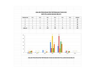 ANALISIS PENCAPAIAN PBD PERTENGAHAN TAHUN 2022 MENGIKUT MATA PELAJARAN ...