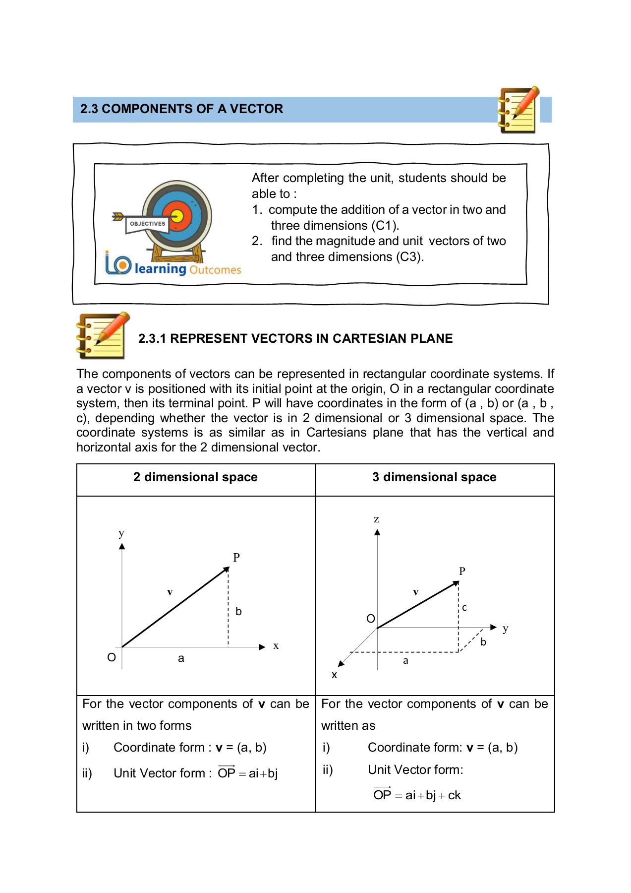 What Is Unit Vector Form