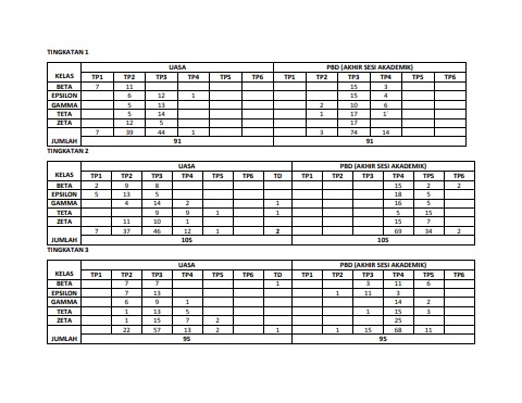 ANALISIS PBD/UASA RBT - iqtidarizz5 Flip PDF | AnyFlip